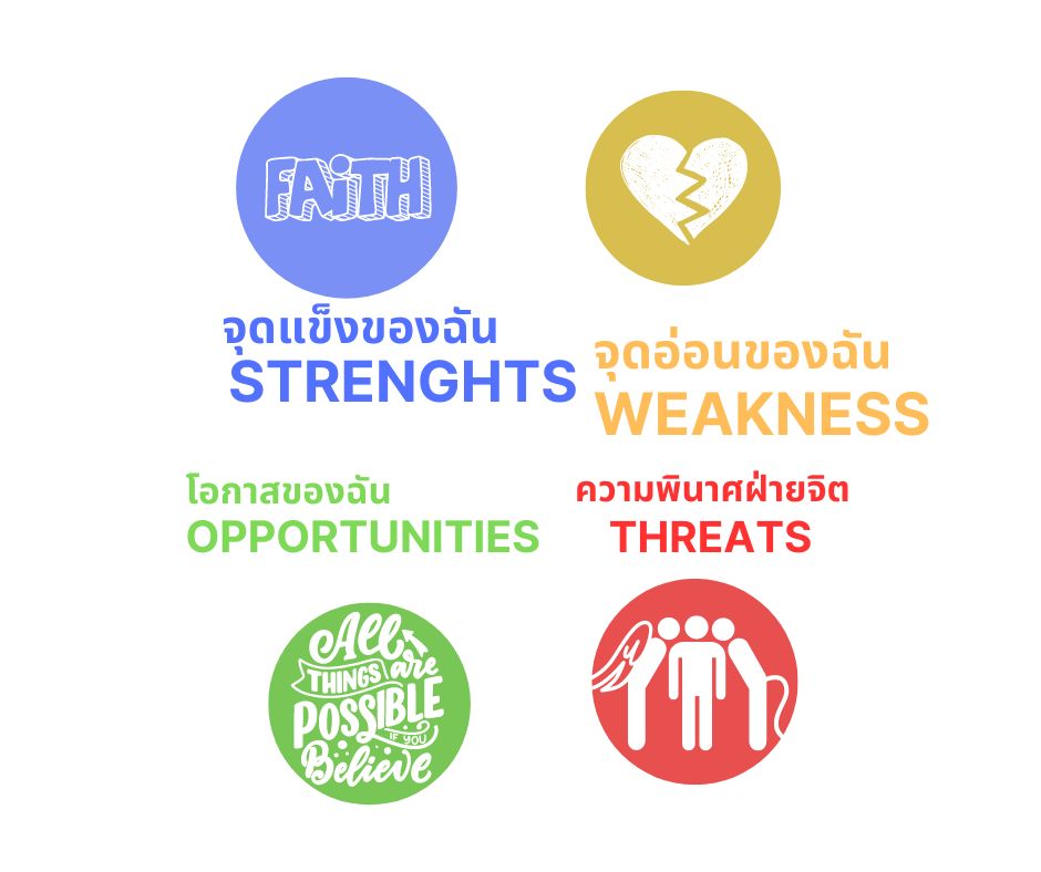 Faith4Thai.com - SWOT for Your Soul